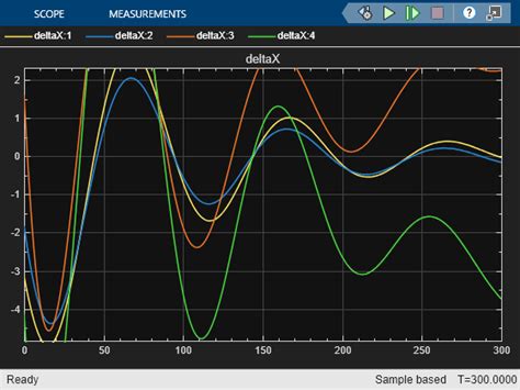 Control Quadruple Tank Using Passivity Based Nonlinear Mpc Matlab