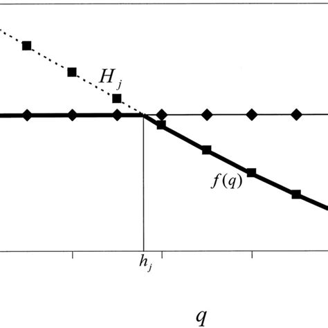 Monotonicity Of Function Fq Download Scientific Diagram
