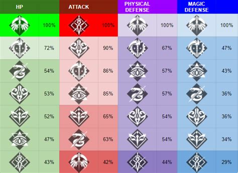 Rv Class Comparison Rrevivedwitch