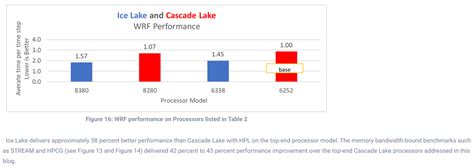 Cu033681 03681 Caught Signal 11 Segmentation Fault Address Not Mapped To Object At