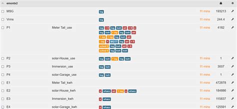 Local Emonpi Out Of Sync With Mqtt Emoncms Openenergymonitor Community