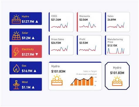 Adding Sparklines To New Card Visual Explorations In Data