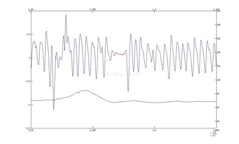 人体呼吸信号的数据挖掘 代码王子 博客园