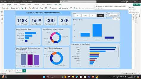 Yuvraj Verma On Linkedin Powerbi Dataanalytics Salesdashboard Businessintelligence