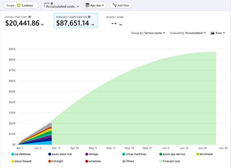 Orphaned Resources In Azure Discover The Hidden Costs In Your