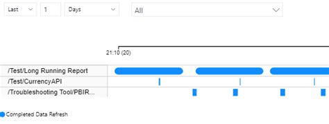 Power Bi Report Server Monitoring For Subscriptions And Schedule Refreshes Blog About