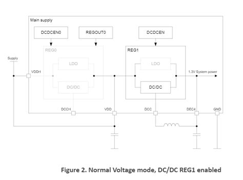 RAK4630 Schematic Diagram Outdated LPWAN Modules EVBs RAKwireless Forum
