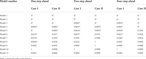 Table 4 From Multi Step Carbon Price Forecasting Based On A New