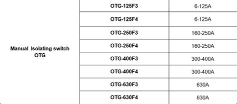 Geya 500a Load Break Isolation Switch Smart Electrical Solutions
