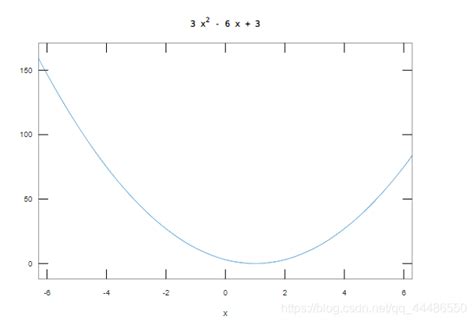 Matlab与高等数学 导数计算与极值的求解matlab求偏导数等于0的 Csdn博客 Matlab与高等数学 导数计算与极值的求解matlab求偏导数等于0的 Csdn博客