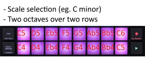 Is There Any Midi Controller With The Same Layout As The Novation