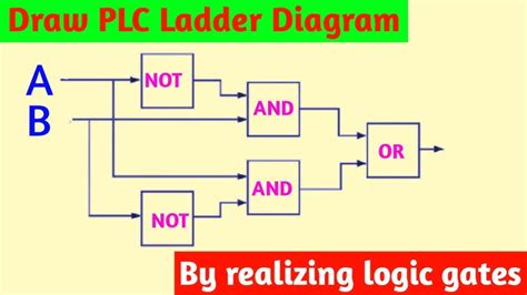 Plc Ladder Logic