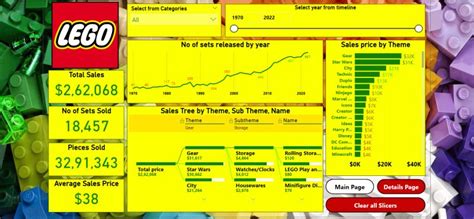 Karthik Hariharan V On Linkedin Mavenanalytics Mavenlegochallenge