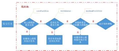 你真的了解 async吗？ 京东云开发者社区