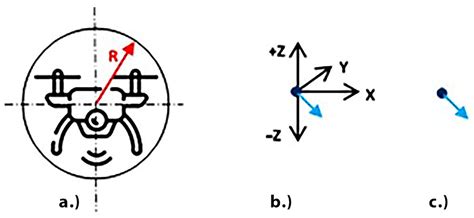 Applied Sciences Free Full Text Energy Optimized 3d Path Planning