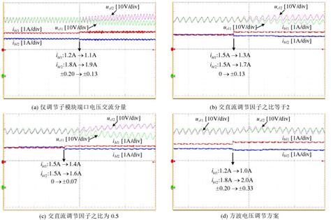 Modular Multilevel Converter With Integrated Battery Energy Storage System Submodule Balancing