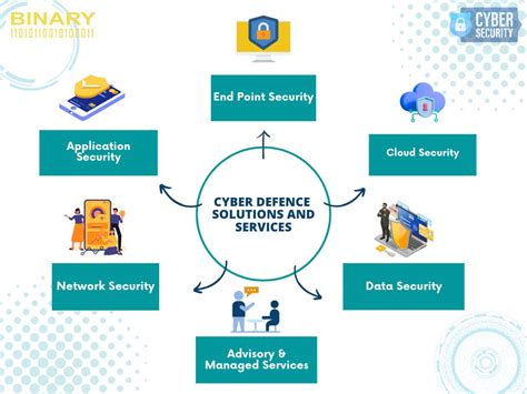 binary global on linkedin cybersecurity cyberdefense