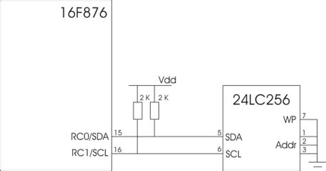 Serial Port Write C Code User Picture Wordpress