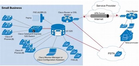 Cisco Monitor Director A Cisco VAR Managed Service Provider Solution Cisco