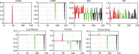 Figure 4 From Semi Supervised Classification Based On Affine Subspace