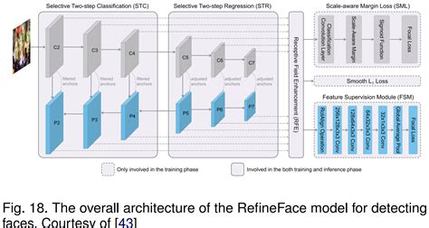 《going Deeper Into Face Detection A Survey》 知乎