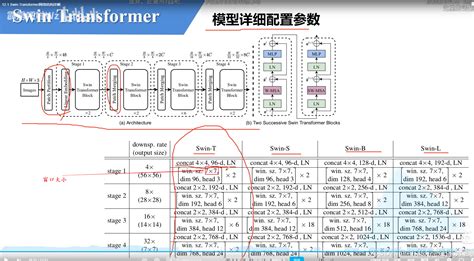 swintransformer 改进：添加selfattention自注意力层 swin transformer的自注意力机制 csdn博客