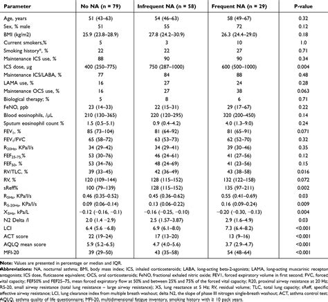 Role Of Small Airway Dysfunction In Nocturnal Asthma Jaa