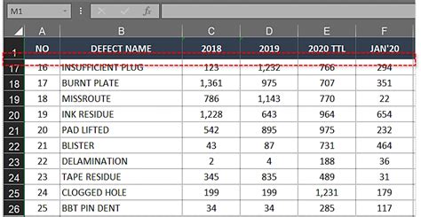 How To Freeze The Top Row In Excel