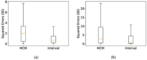 Sensors Free Full Text Velocity And Color Estimation Using Event