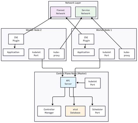 Collecting Data From I Iot Devices Using Telegraf By Ca Nerd For Tech Medium