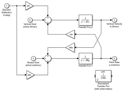 Model Discretizer Matlab And Simulink