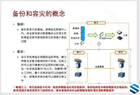 华为认证全新泰克华为云计算hcnp Cloud认证视频教程 华为云计算认证视频教程uuid2 It资源网