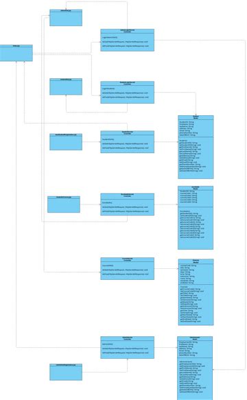 Visual Paradigm Auto Generate Class Diagram How To Generate
