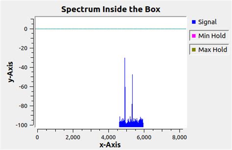 Bandlimited Threshold Detector Gnu Radio