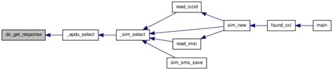 Ccid Utils Src Sim Apdu C File Reference