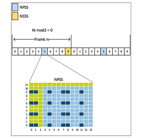 A New Method For Coarse Phase Synchronisation EDN Asia