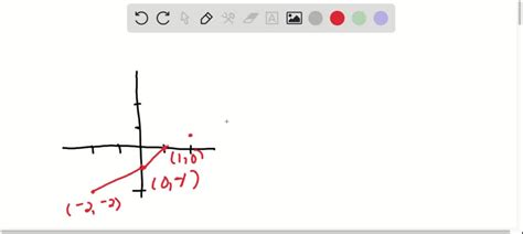 Solvedin Problems 43 48 The Graph Of A One To One Function F Is Given