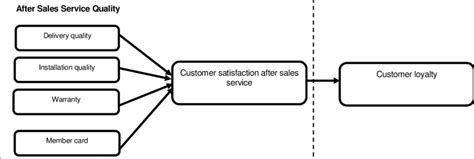 Theoretical Framework Download Scientific Diagram