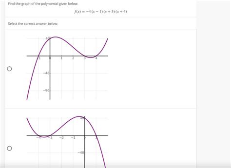 Solved Find The Graph Of The Polynomial Given Below