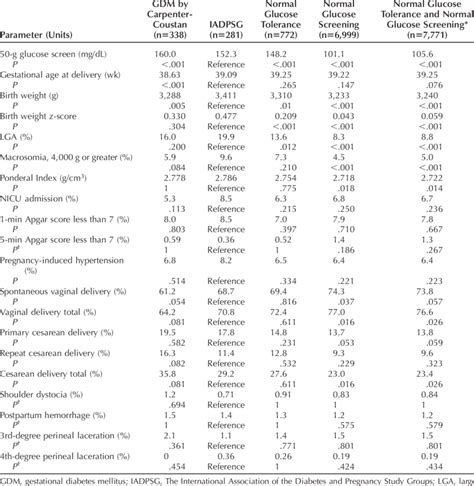 Newborn And Pregnancy Outcome Data Download Scientific Diagram