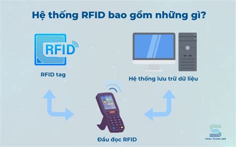 Rfid Là Gì Nguyên Lý Và ứng Dụng Của Công Nghệ Rfid