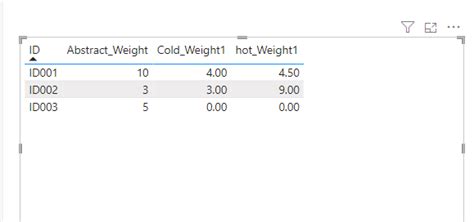 Solved Sum Values From Another Table With Lookupvalue Microsoft