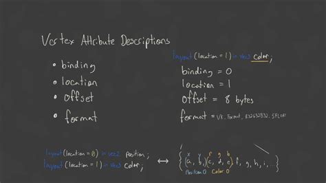 Vertex Buffers Vulkan Game Engine Tutorial 06 정리 일편단씸의 블로그