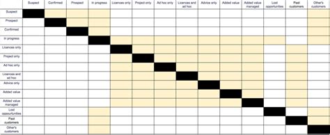 mapping out workflow transitions atlassian community