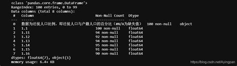 利用随机森林填补缺失值 csdn博客