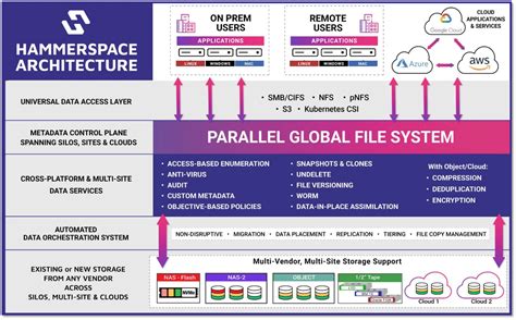 how to adapt legacy infrastructure to power gpu based ai dl workloads