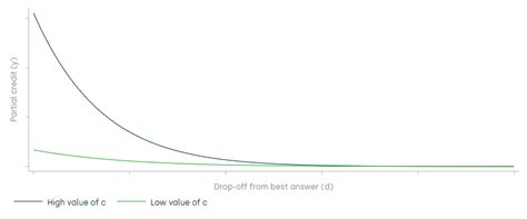 Computer Move Chess Cheaters And The Limits Of Algorithmic Detection