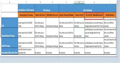 SCCM Restore Recovery Videos Device Management Blog