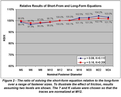 Dissecting The Nut Factor Peak Innovations Engineering