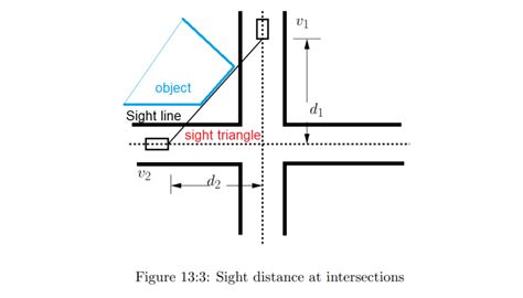 Intermediate Sight Distance And Sight Distance At Intersections